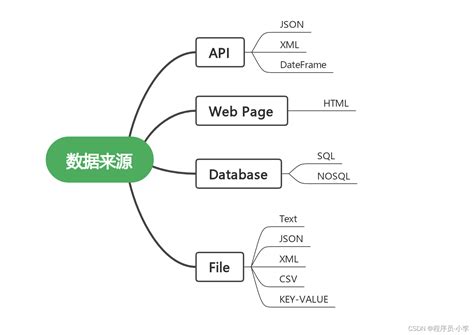 Python数据分析——数据基础python数据分析基础 Csdn博客