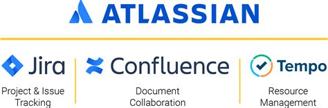 Online Styleguide Atlassian Jira Confluence Branding Design