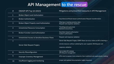 Features And Benefits Of Azure API Management Luke Geek Nz