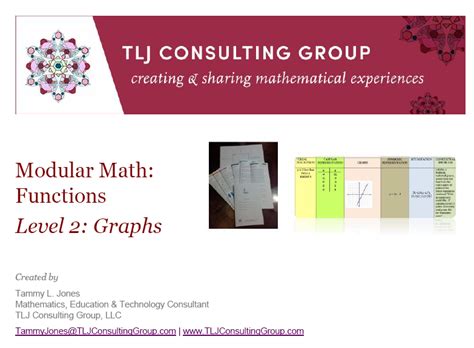 modular math functions level 2 graphs teaching resources