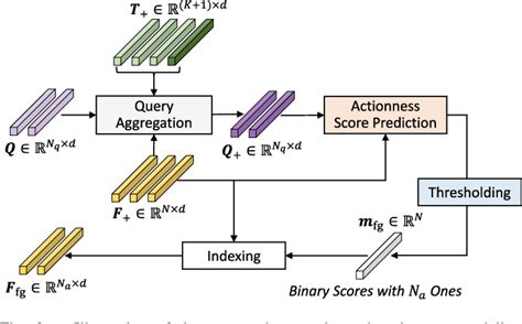 Figure 3 From Zero Shot Temporal Action Detection By Learning Multimodal Prompts And Text