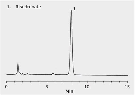 Hplc Analysis Of Risedronate On Sequant® Zic Hilic Application For Hplc Sigma Aldrich