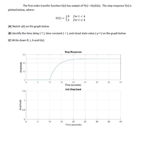 solved the first order transfer function g s has output of