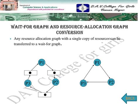 Ppt Deadlock Prevention Avoidance And Detection Powerpoint Presentation Id 1959789