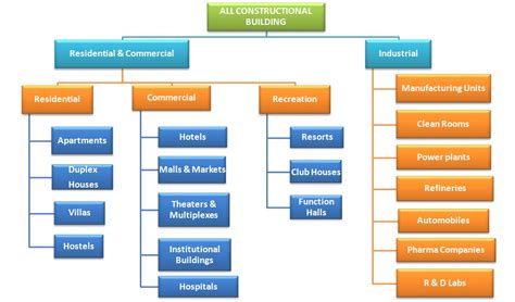 No MEP HVAC Electrical And Plumbing Course India At MEP Centre Enroll Now