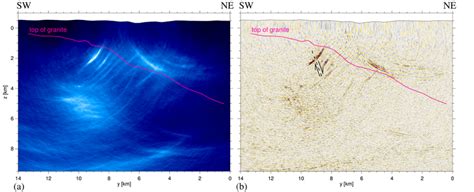 Coherency Migration Image Through A The Absolute Value Stack And B Download Scientific