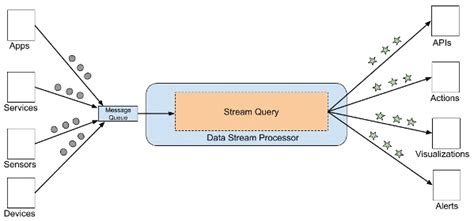Revolutionizing Data Flow Exploring Modern Data Streaming Architectures With Bangalore Clistas