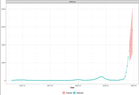 Tsens Fails With Sharp Increases · Issue 135 · Signaturescience Fiphde · Github