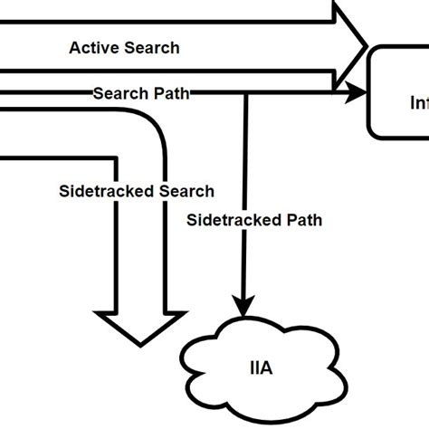 The Structure Of A Serendipitous Discovery Download Scientific Diagram