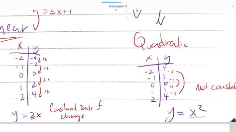 Lesson Introduction To Quadratics YouTube
