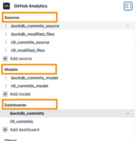 The Future Of Bi Exploring The Impact Of Bi As Code Tools With Duckdb Motherduck Blog