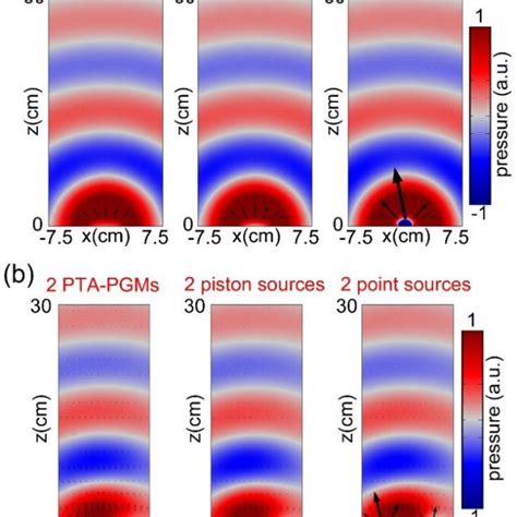 A Schematic Of Acoustic Field Manipulation Based On Acoustic Download Scientific Diagram