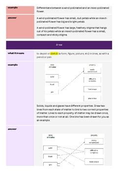 SCIENCE EXAM COMMAND WORDS AND THEIR MEANINGS WITH EXAMPLES By JacobJellyRoll