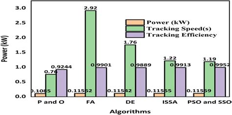 Comparative Analysis Of The Proposed And Existing Methods³⁷ In Terms Of Download Scientific