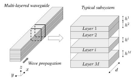 Illustration Of A Multi Layered Elastic System With A Rectangular Download Scientific Diagram