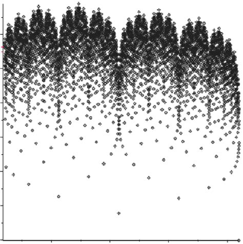 The Values Of Log N N Log N For N 2 12 2 13 In Example 13 Download Scientific Diagram