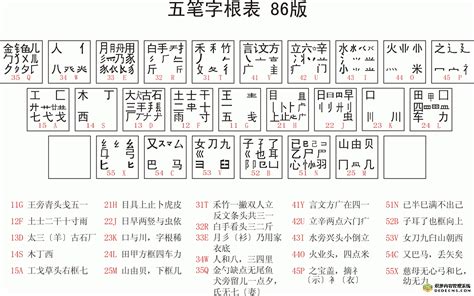 五笔字根表 五笔字根表