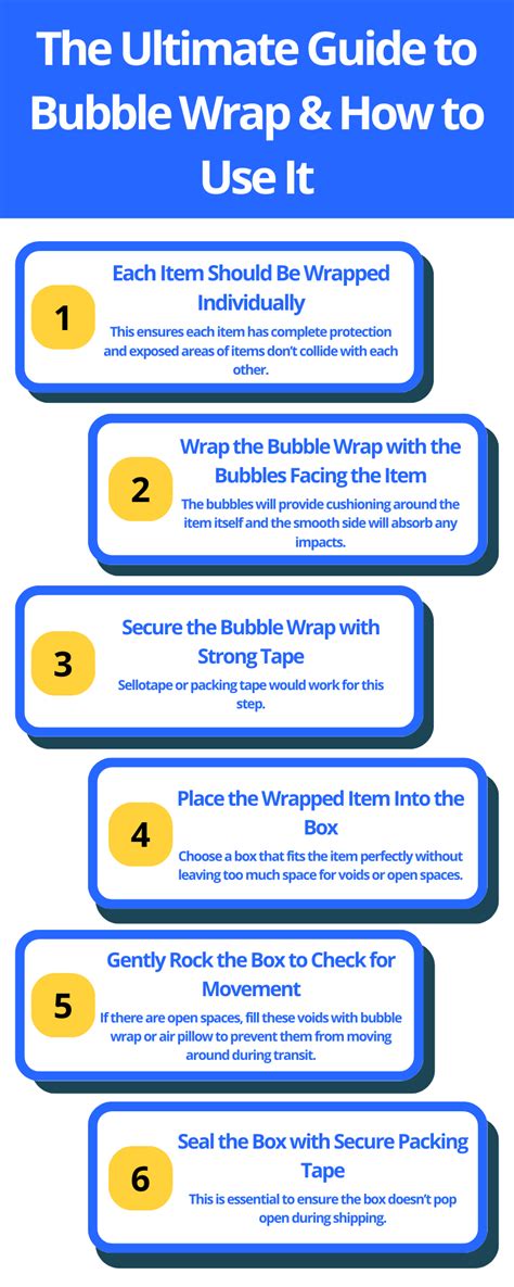 The Ultimate Guide To Bubble Wrap How To Use It Schott Packaging
