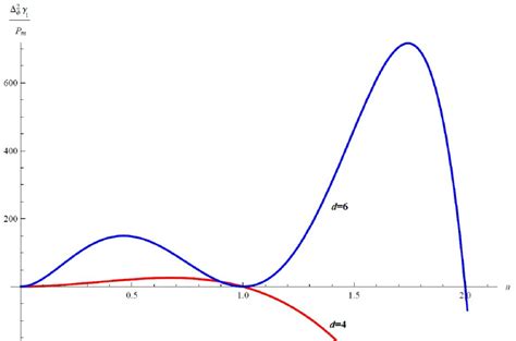 log γ n vs log n plot showing the dependence of γ n on n for n Download Scientific Diagram