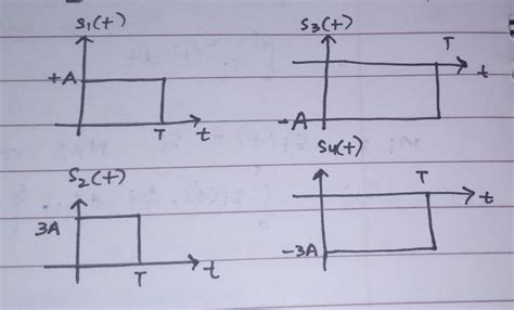 Solved Determine The Set Of Basis Functions For 4 Ary Pam