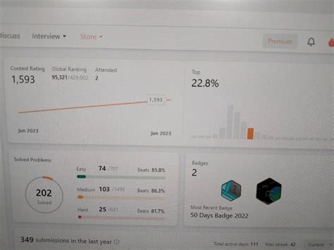 Vaibhav Sharma On Linkedin Fullstackdev Softwareintern Leetcode