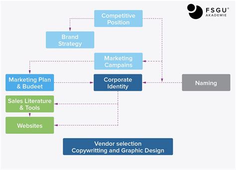 Understanding And Developing A Brand Persona Definition And Step By Step Guide Zeeshan Mahmood