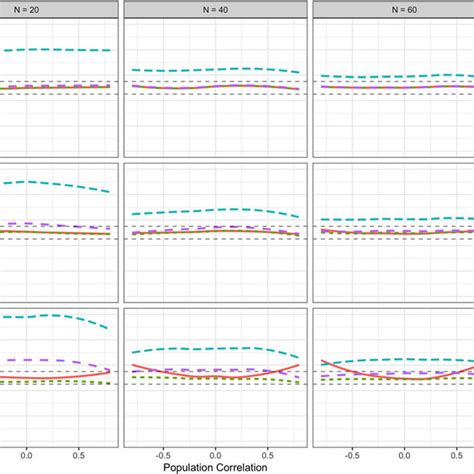 Empirical Type I Error Rates For The Test Of The Null Hypothesis For Y Download Scientific