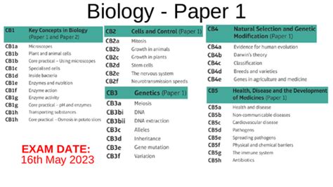 Edexcel Combined Science Biology Revision Paper 1 Powerpoint Teaching Resources
