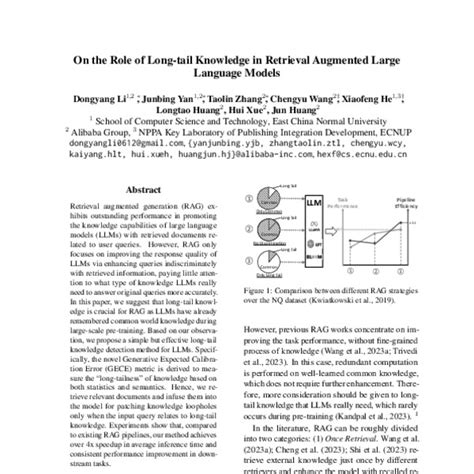 on the role of long tail knowledge in retrieval augmented large