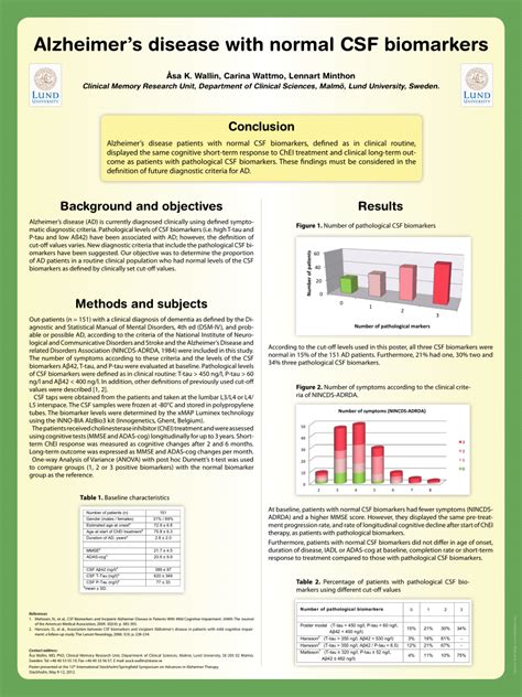 Pdf Alzheimers Disease With Normal Csf Biomarkers