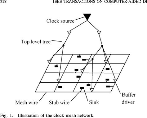 Figure 1 From Integrated Clock Mesh Synthesis With Incremental Register