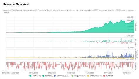 Atpbot Introduces Advanced Ai Trading Bot Leveraging Supercomputers And Neural Networks Crypto
