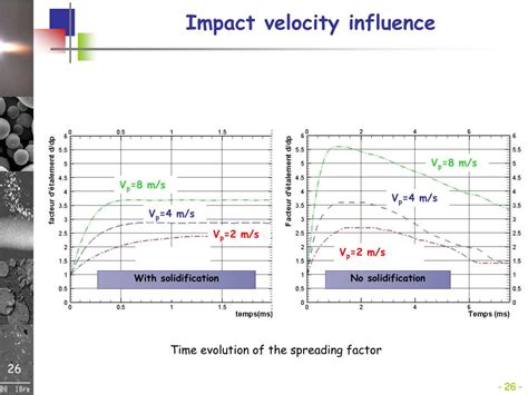 Ppt Modelling Transport Phenomena During Spreading And Solidification Powerpoint Presentation