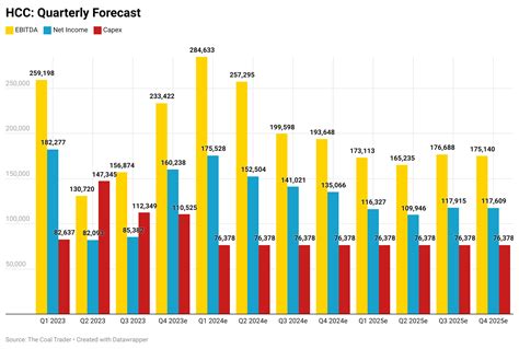 Updated Met Comps Ev Ebitda And Fcf Yield The Coal Trader