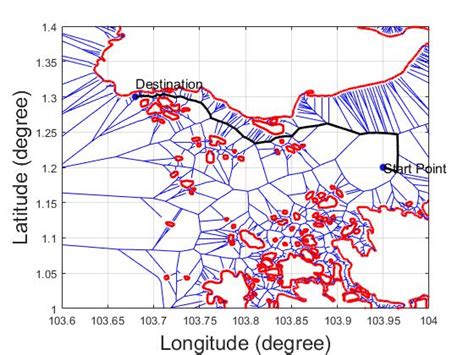 Voronoi Shortest Path Download Scientific Diagram