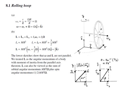 angular momentum of rotating hoop