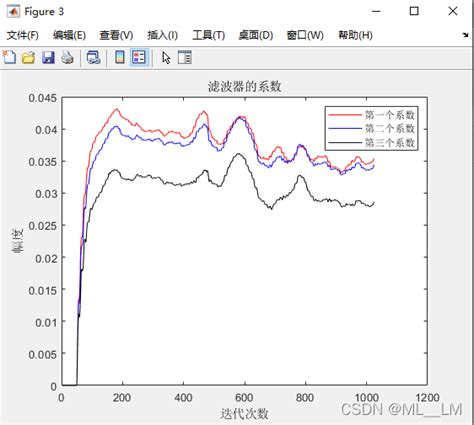 Lms算法的基本理论和matlab仿真 Csdn博客 Lms算法的基本理论和matlab仿真 Csdn博客