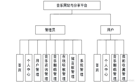 音乐网站与分享平台 基于springbootvue的音乐网站与分享平台源码数据库文档 基于vuespringboot的音乐分享