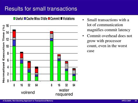 Ppt A Scalable Non Blocking Approach To Transactional Memory