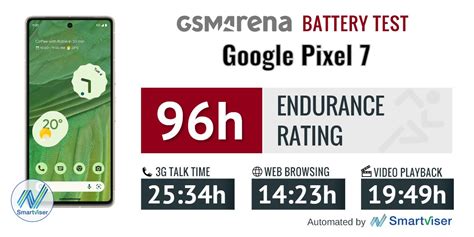 Google Pixel Review Lab Tests Display Battery Life Charging Speed Speakers