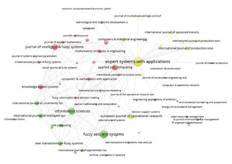 the relationships between the application of fuzzy expert systems and