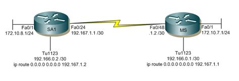 Gre Tunneling Question Cisco Community