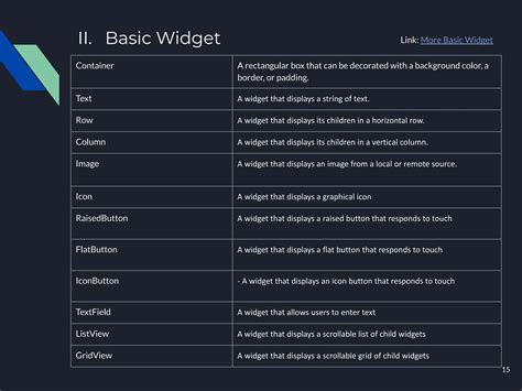 Basic Introduction Flutter Frameworkpdf Programming Languages