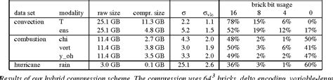 Table 3 From A Gpu Supported Lossless Compression Scheme For Rendering