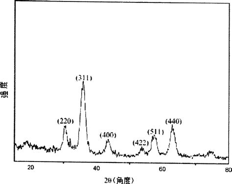 Application Of Targeted Beta Amyloid Protein Photographic Developer Eureka Patsnap
