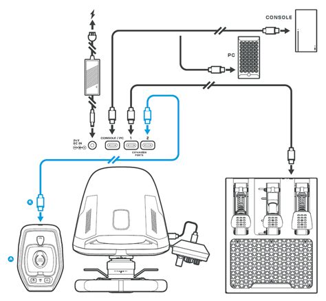 Velocityone Multi Shift First Use And Properly Connecting The Device