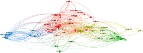 Cocitation Analysis Of Most Cited Authors Using Vosviewer Van Eck