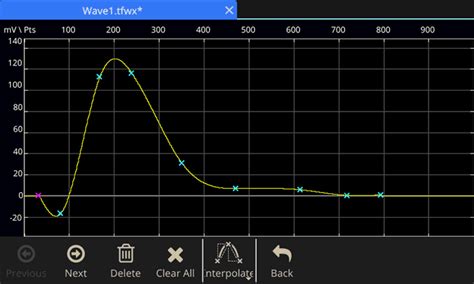 Tektronix AFG31052 50 MHz 2 Channel Arbitrary Function Generator