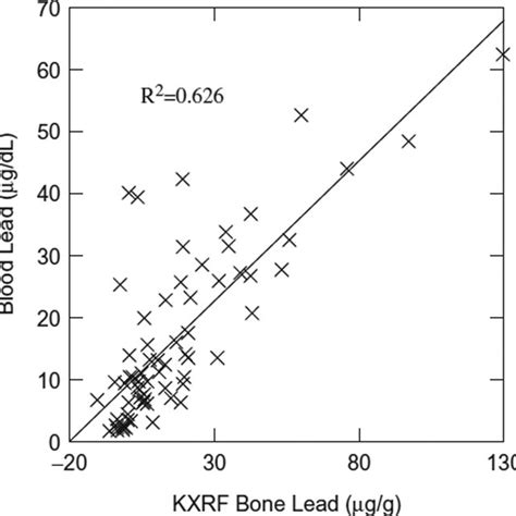 Aaron Specht Assistant Professor Phd Purdue University In Purdue School Of Health