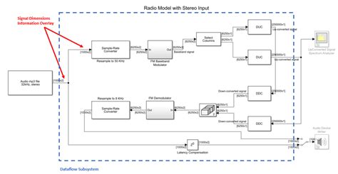 Speeding Up Signal Processing Algorithm Simulation In Simulink Models